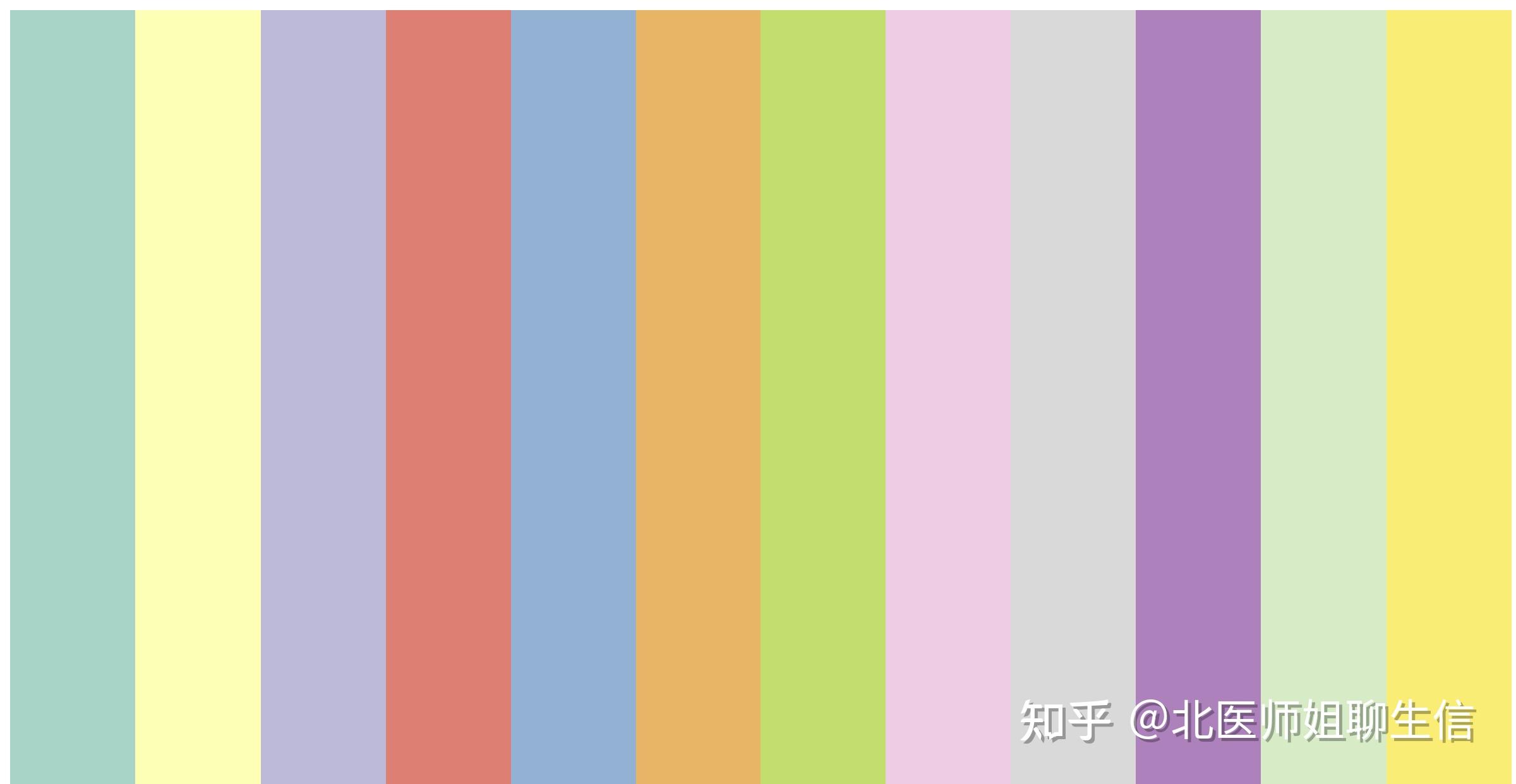 R作图配色---几种常用的可视化色彩搭配方法 - 知乎