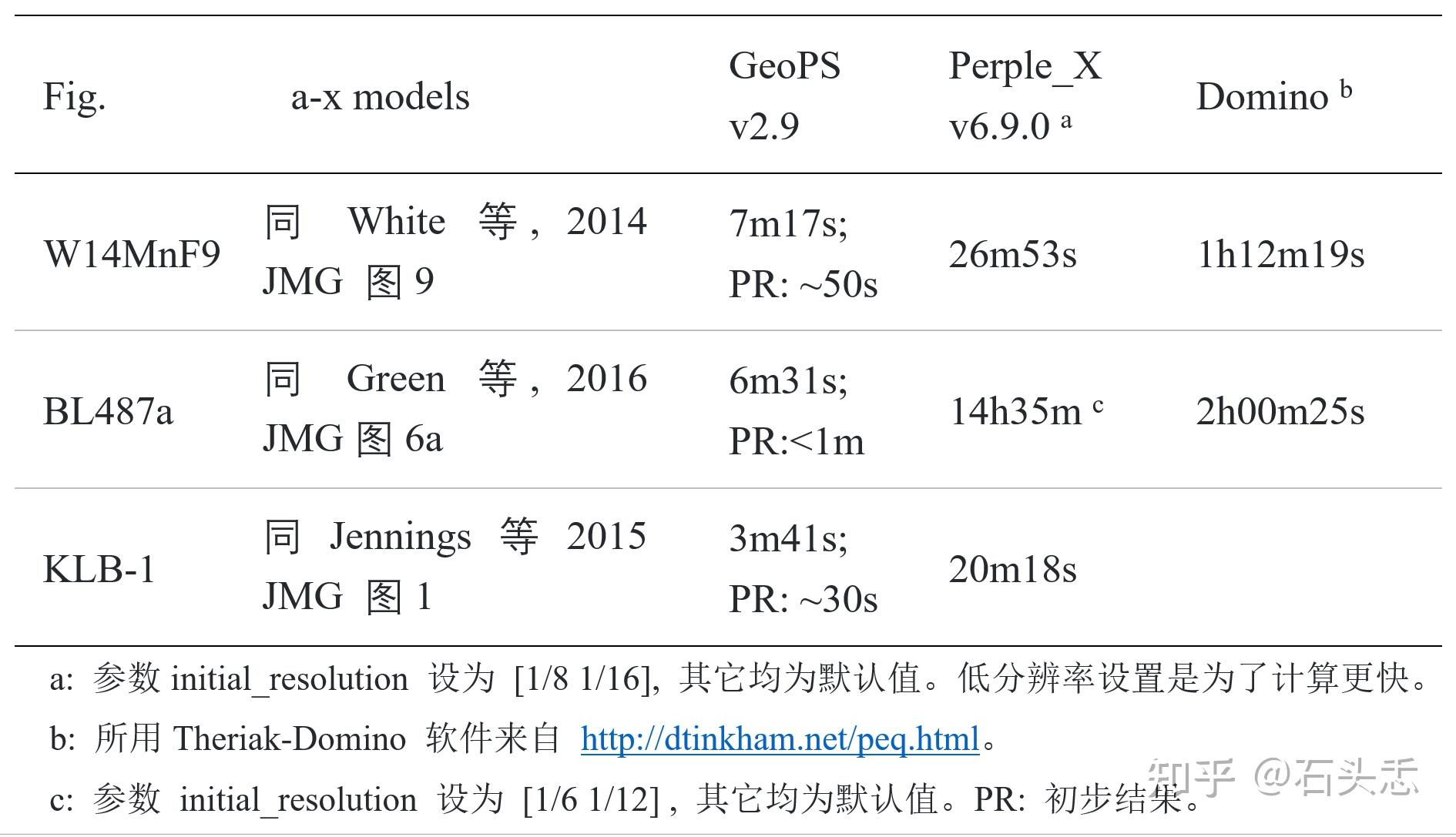 GeoPS，让岩石热力学相平衡模拟变得简单高效 - 知乎