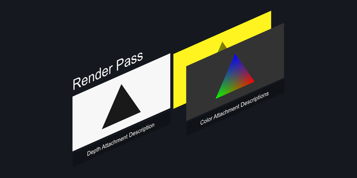 以Rust视角学Vulkan：09 Render Pass - 知乎