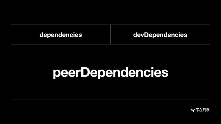 peer dependencies - 知乎