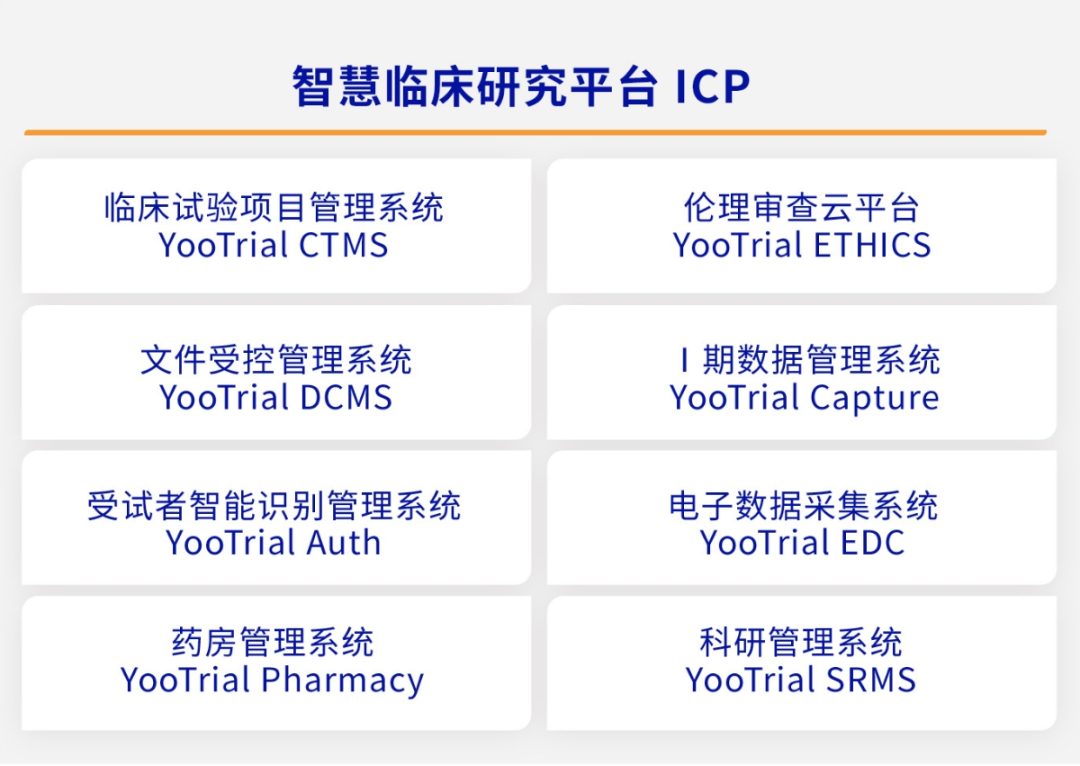 临床研究如何管理？ICP来帮你！ - 知乎