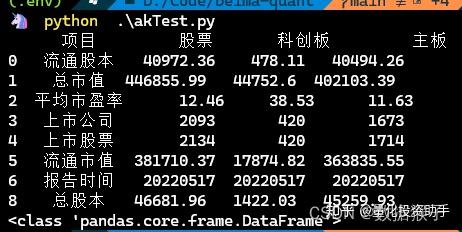 【从零开始玩量化1】AKShare: Python开源财经数据接口库 - 知乎