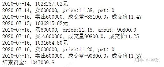 backtrader教程（三）- 单（多）股票策略篇 - 知乎