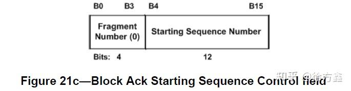 802.11协议精读38：再论Block-ACK（802.11e） - 知乎