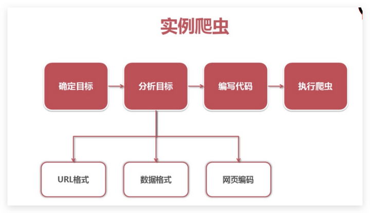Java 版网页爬虫之 Jsoup 使用详解 知乎 