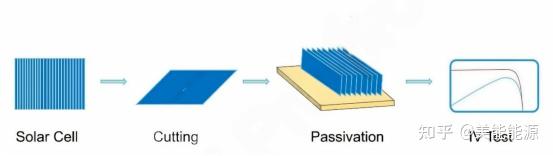 原子层沉积ALD技术实现边缘钝化，TOPCon电池效率提高0.123% - 知乎