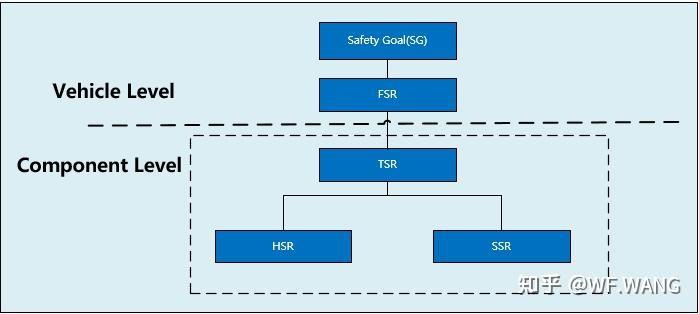 车规级模拟芯片的功能安全设计是怎么考虑的？ - 知乎