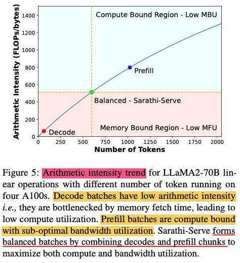 vllm调度笔记：chunked prefill调度策略 - 知乎