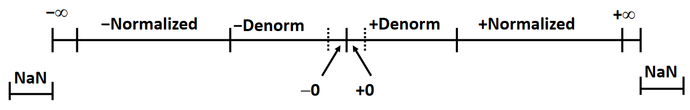 CSAPP:Lab1-Data Lab - 知乎