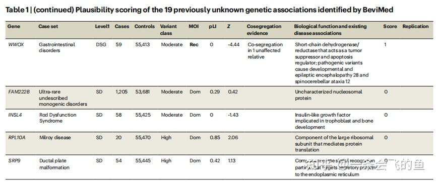 遗传研究队列对我们的启示-77539个基因组的遗传关联分析 - 知乎