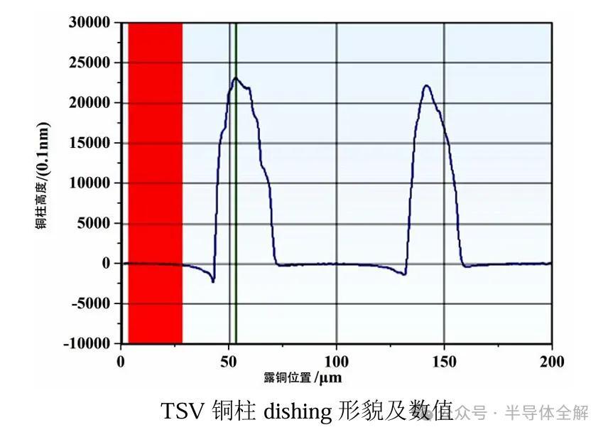 矢量科学丨芯片先进封装硅通孔(TSV)技术 - 知乎