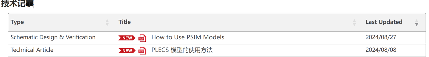 SiC MOSFET（快速）建模（2）——PSIM、PLECS模型建立 - 知乎