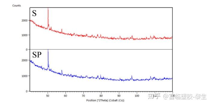 输尿管支架专用聚合物：Quadrasil ARCS有机硅聚碳酸酯聚氨酯共聚物 - 知乎