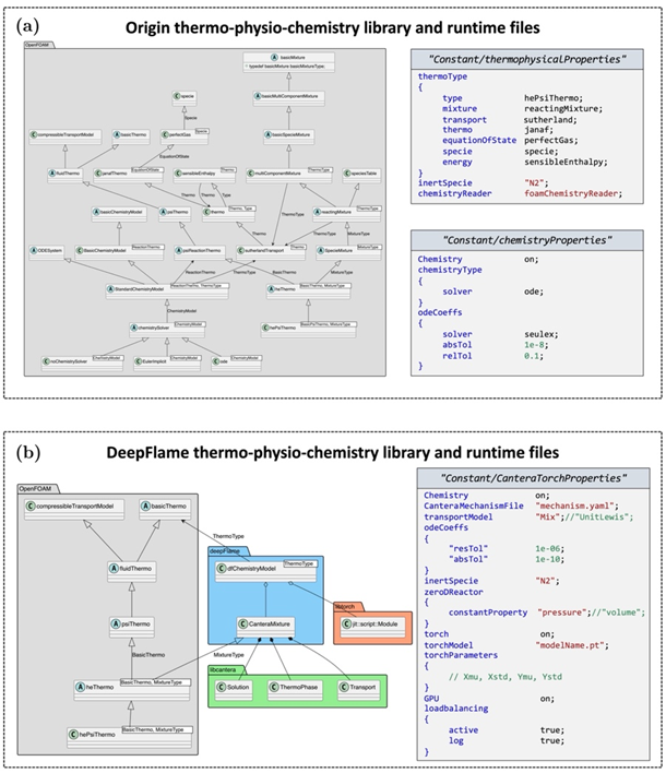 研究进展 | DeepFlame—深度学习赋能的燃烧反应流模拟开源软件 - 知乎