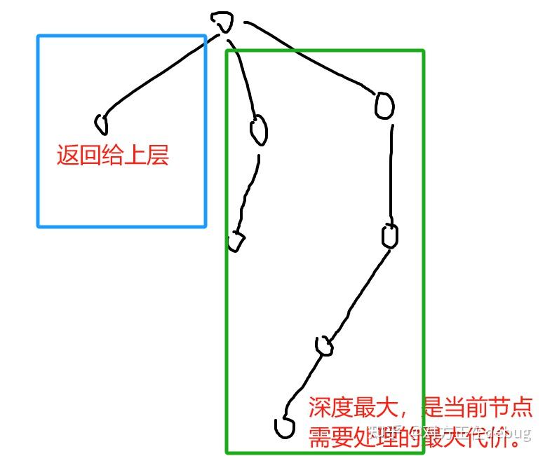 2024 CCPC 女生专场（ACMHLEG） - 知乎