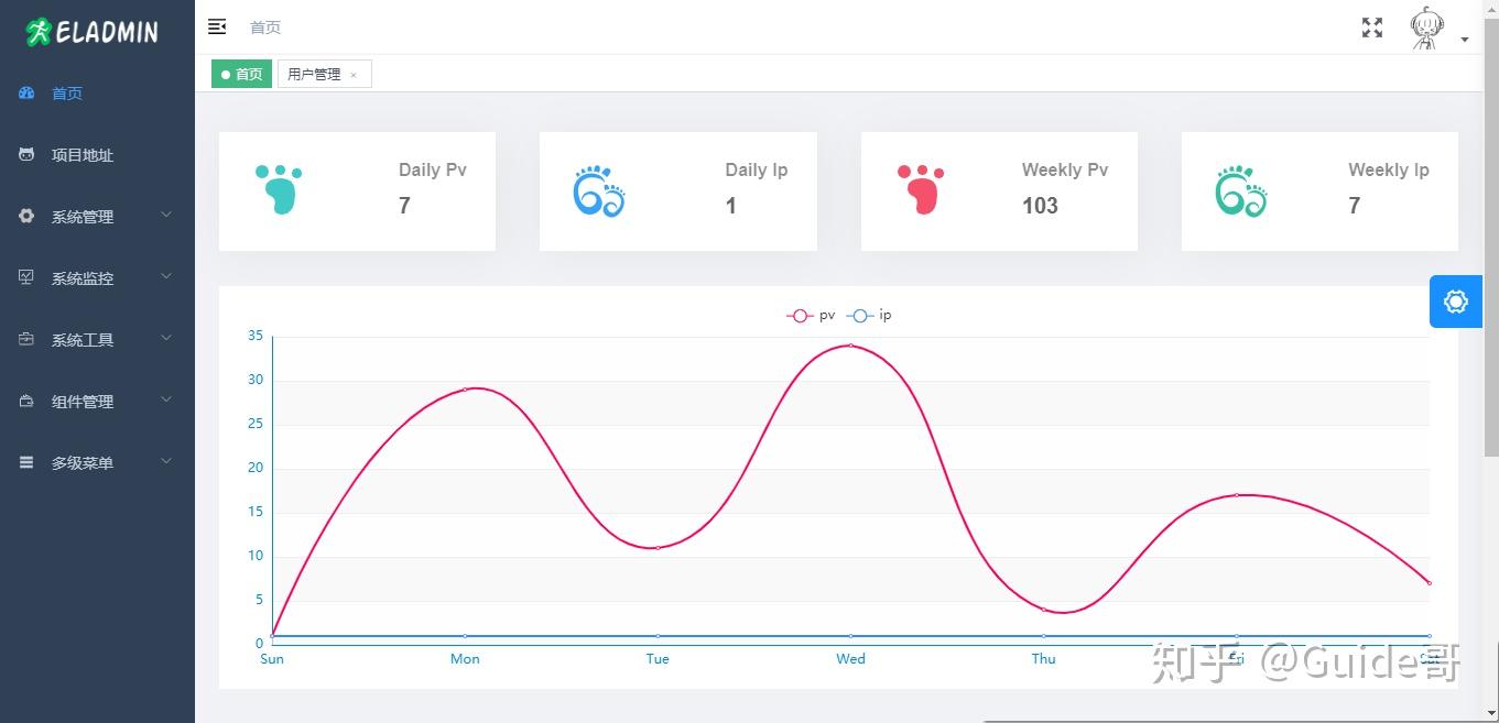 Github点赞接近 100k 的Spring Boot学习教程+实战项目推荐！ - 知乎