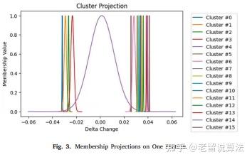 审稿周期281天的二区TOP刊你见过？APPLIED SOFT COMPUTING真有你的！ - 知乎