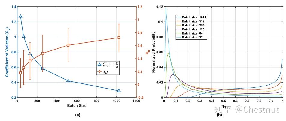 Decoupled Contrastive Learning - 知乎