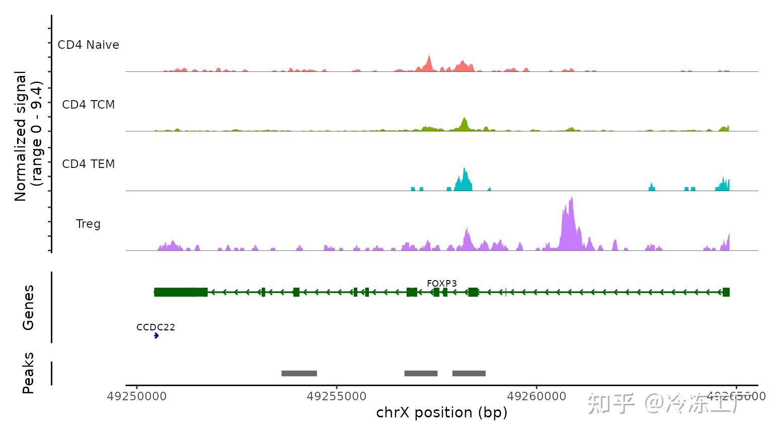 单细胞分析｜Seurat中的跨模态整合 - 知乎