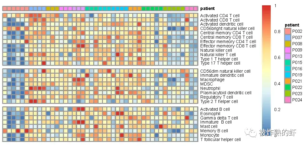bulk RNA-seq | 下游分析 | GSVA与ssGSEA - 知乎