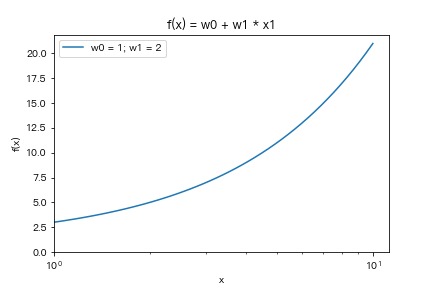支持向量机中w0是什么？和w的表达式分别是什么？ - 知乎