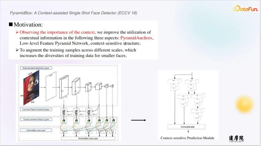 人脸检测技术演进史 - 知乎