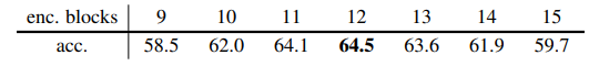 Deconstructing Denoising Diffusion Models for Self-Supervised Learning ...