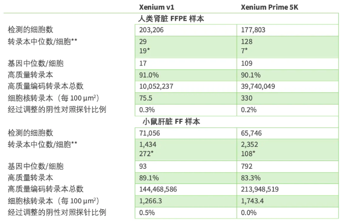非因生物 亚细胞空间原位技术 Xenium 5K Panel知多少？ - 知乎