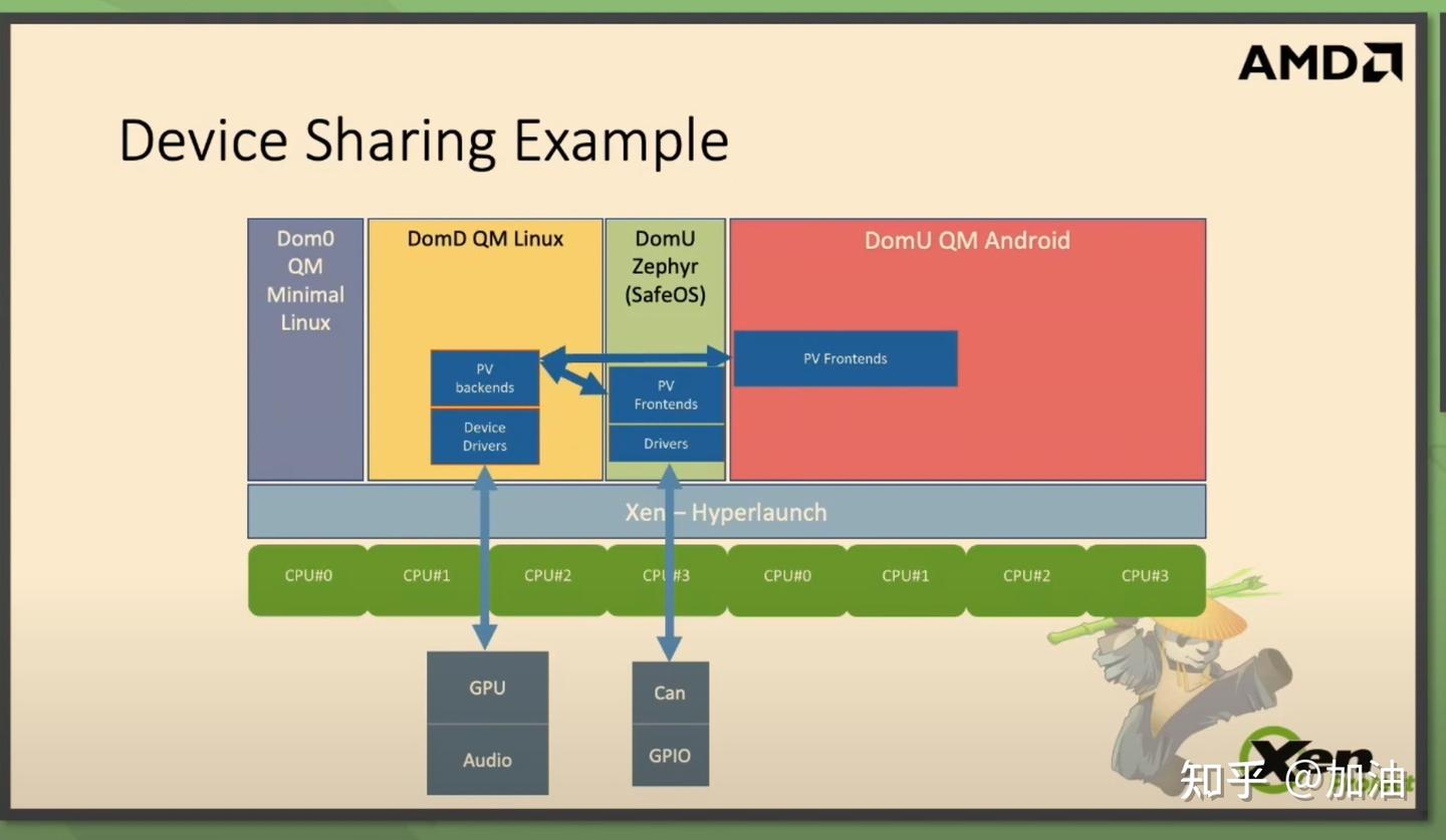 orin芯片跨IP核的共享内存的实现原理 - 知乎