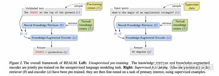 一文讲透RAG在垂直领域大模型的应用 - 知乎