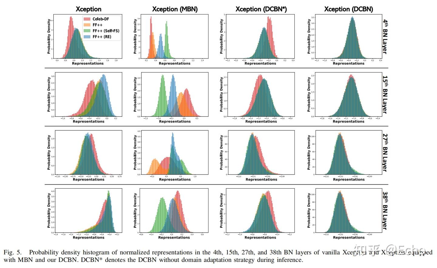 文献阅读：Improving Deepfake Detection Generalization by Invariant Risk Minimization—用不变风险最小化改进深度伪造检测 ...