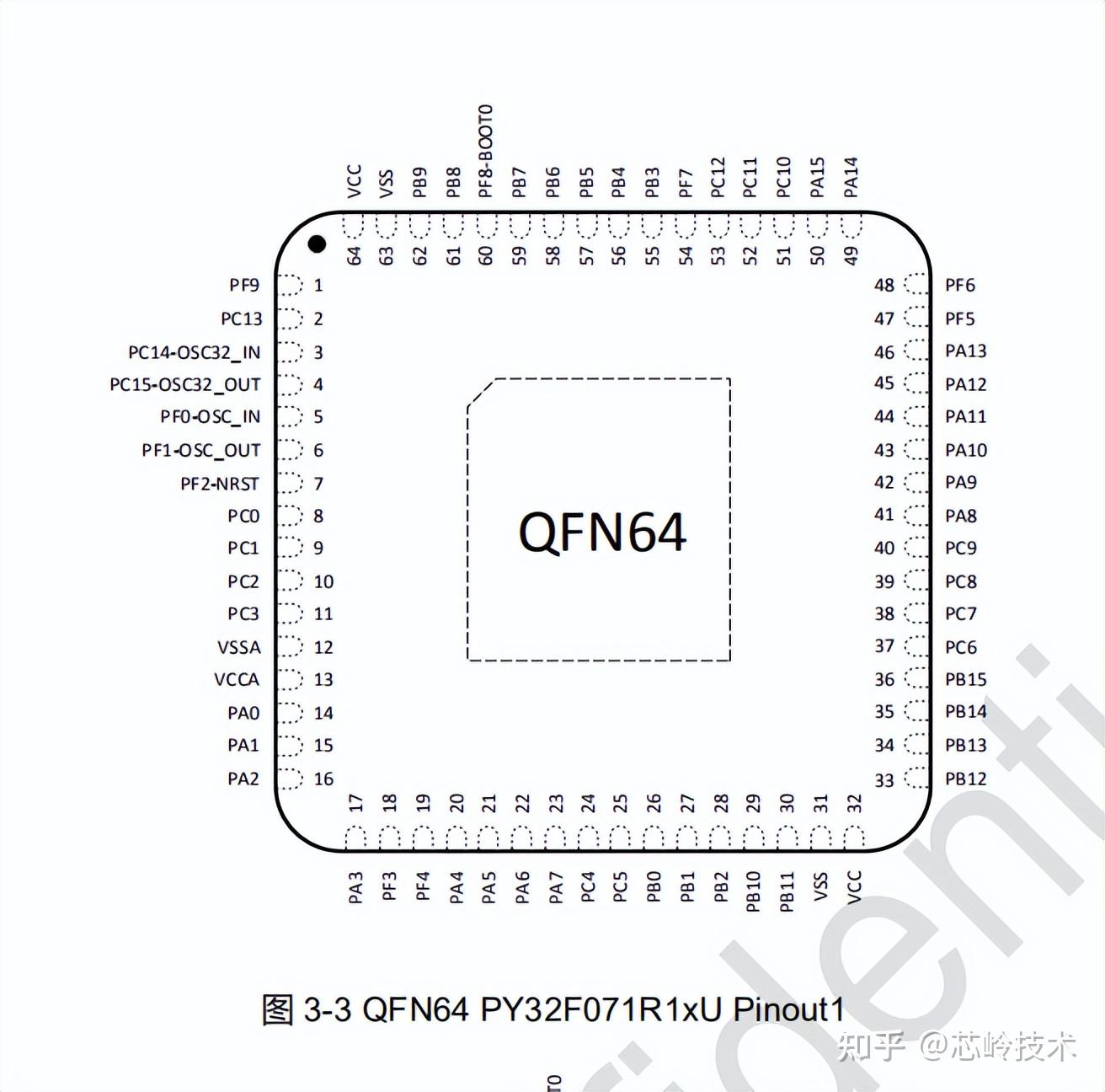PY32F071单片机，主频最高72兆，资源丰富，有USB,DAC,运放 - 知乎