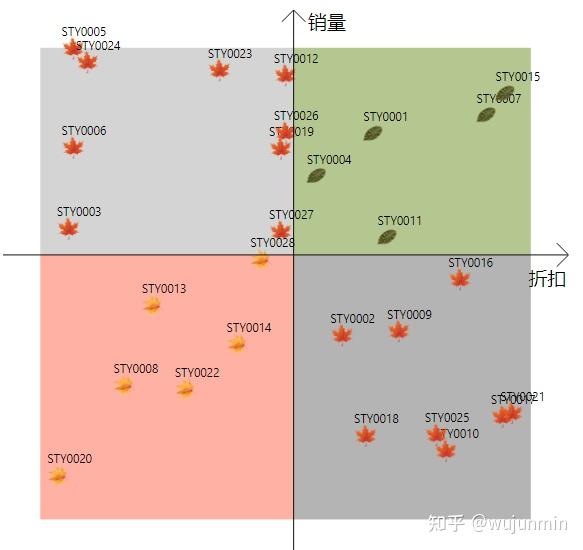 Power BI散点图四象限分析的优化 - 知乎