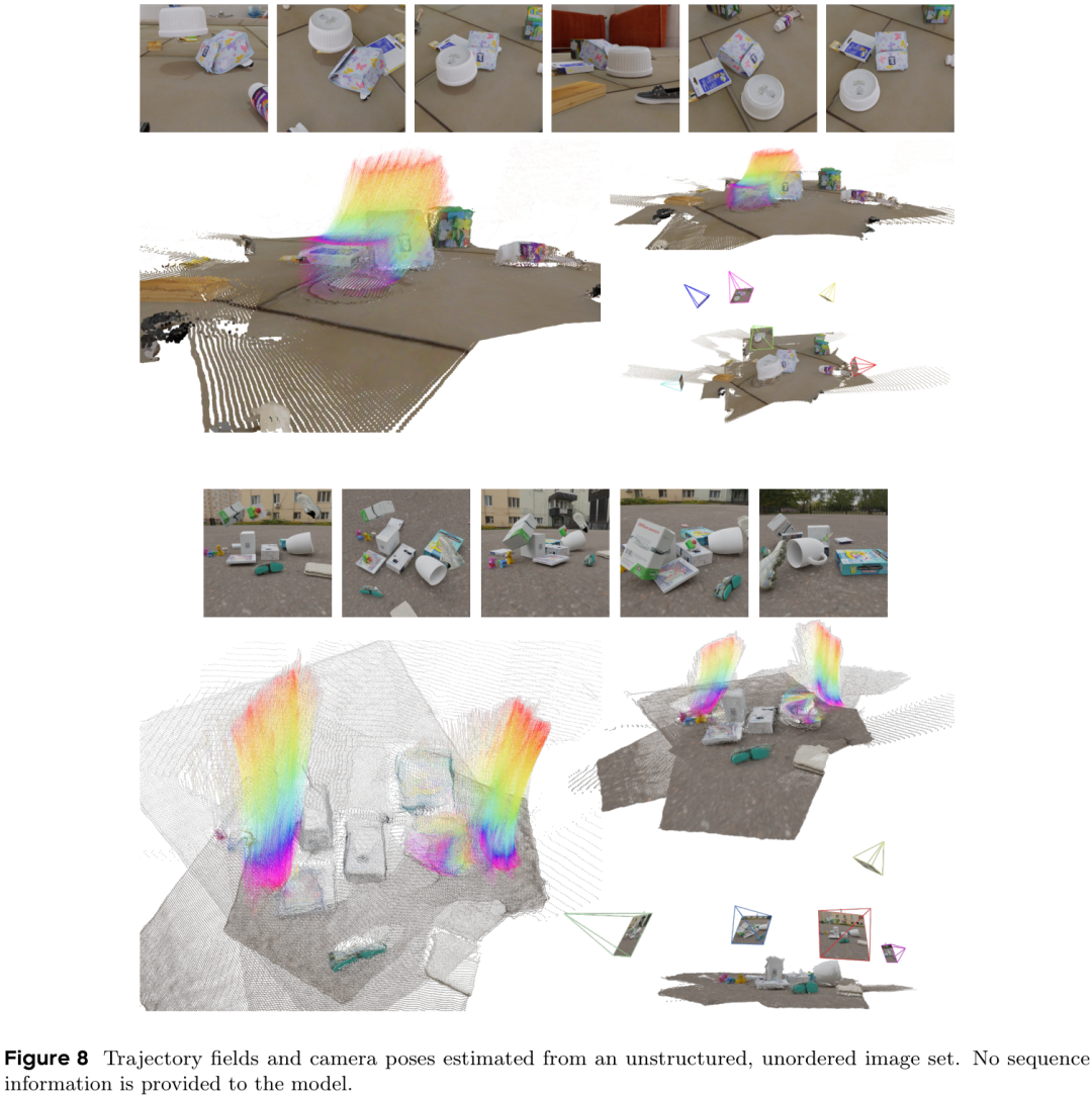 字节跳动联手港科大提出Trace Anything：将视频表示为4D轨迹场，一次性预测所有运动 - 知乎