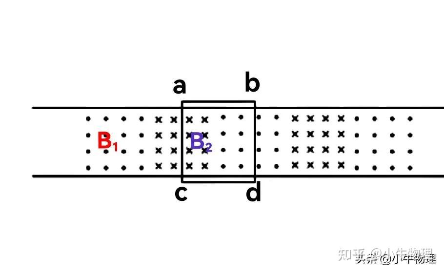 对感应电动势E=BLv的理解 - 知乎