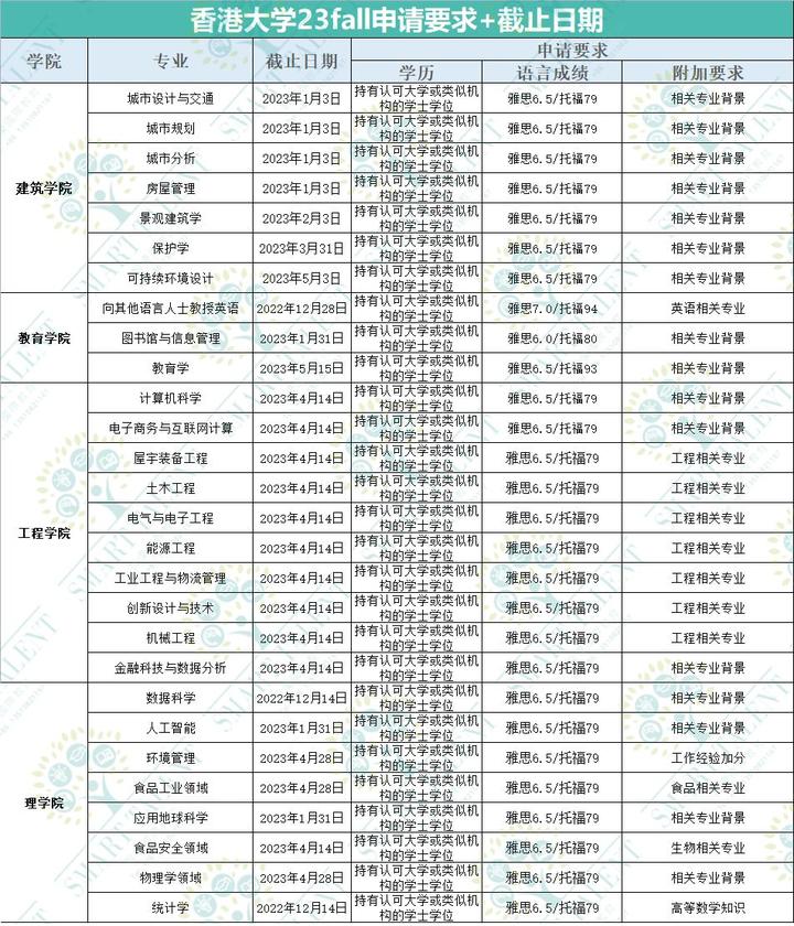选清华还是选北大？不如选港大！23fall申请最早9月开放！ - 知乎