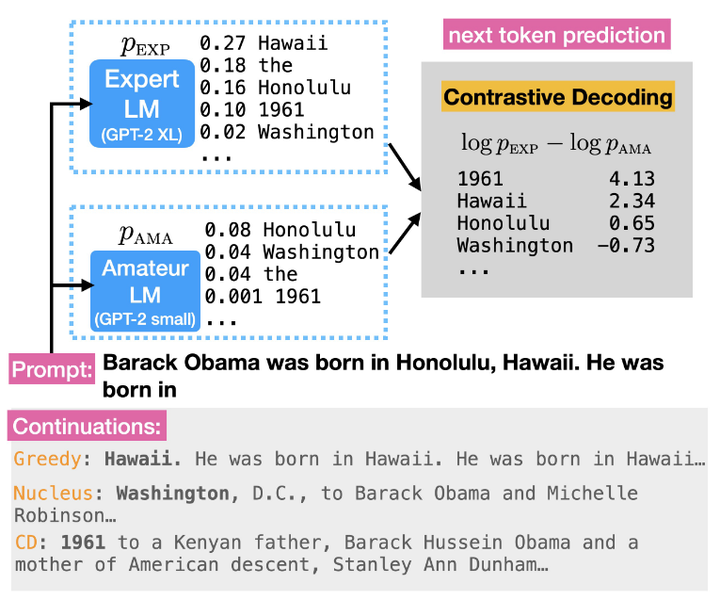 Contrastive Decoding: Open-ended Text Generation as Optimization - 知乎