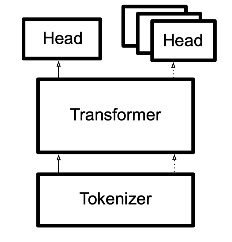 1. 🤗Huggingface Transformers 介绍 - 知乎