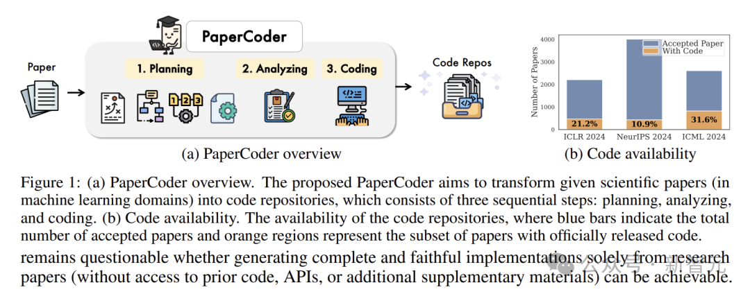 一行代码不用写，AI看论文自己「生」出代码库！科研神器再+1 - 知乎