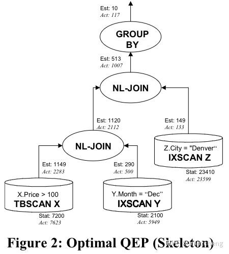 LEO – DB2’s LEarning Optimizer - 知乎