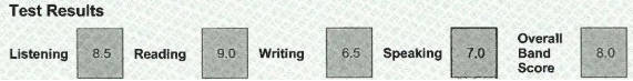 雅思与加拿大移民英语评级CLB如何换算？ - 知乎