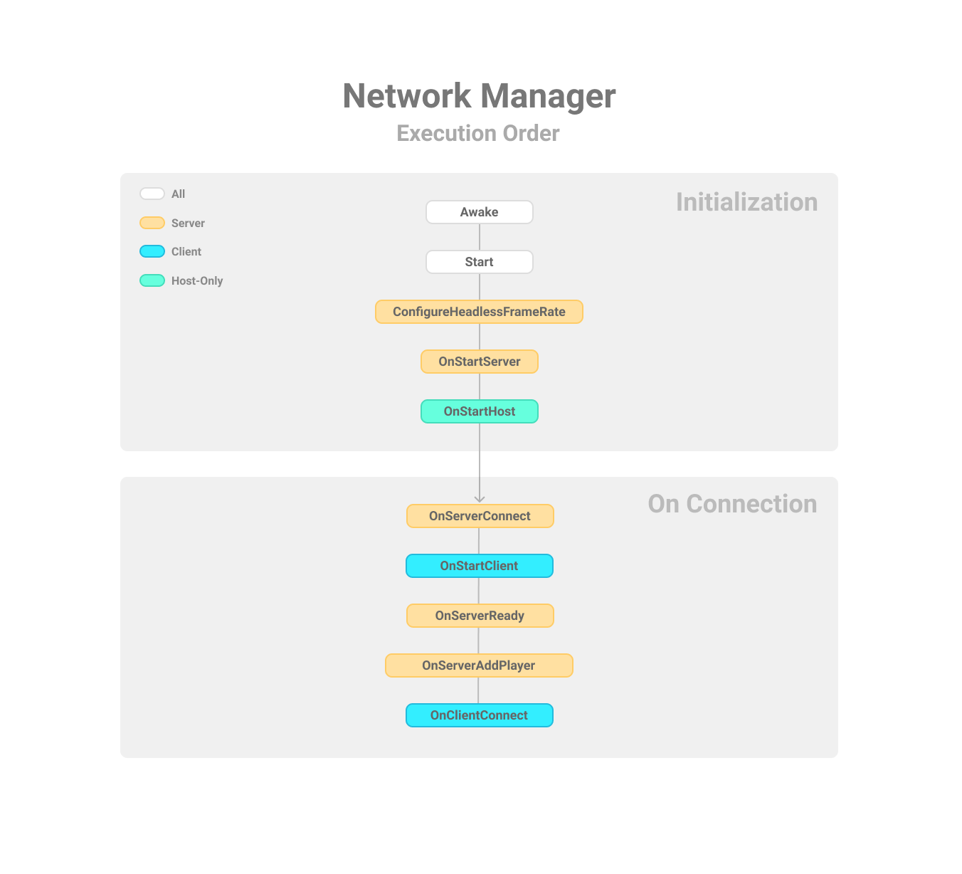 Unity 多人联机库Mirror教程 - 知乎