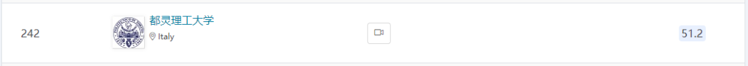 2026QS世界大学排名出炉！意大利米兰理工跻身全球前100！ - 知乎