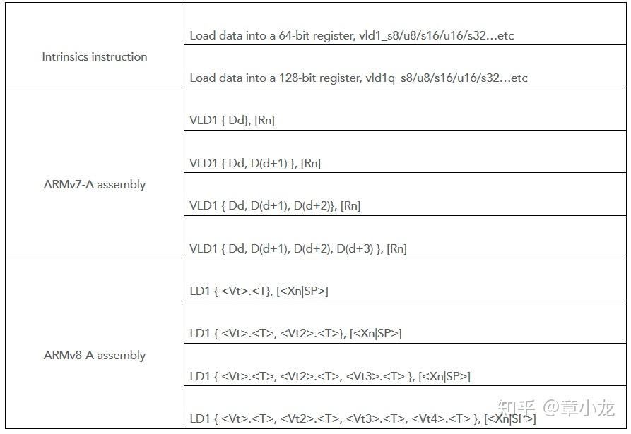 ARM底层汇编优化之NEON优化 - 概述（基础入门 ） - 知乎