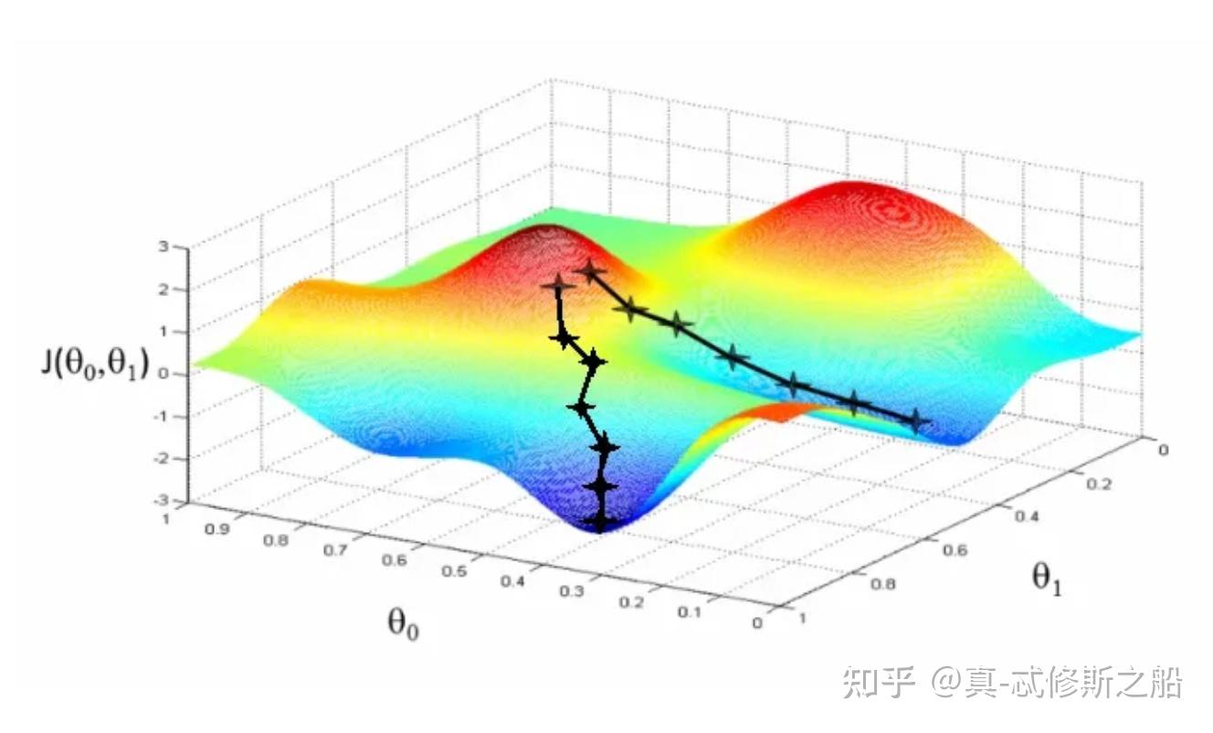 每天3分钟，彻底弄懂神经网络的优化器（四）ASGD - 知乎