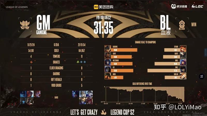 BL 1-0 GM：Uzi队中野状态低迷，司马老贼五杀宝蓝队大胜 - 知乎