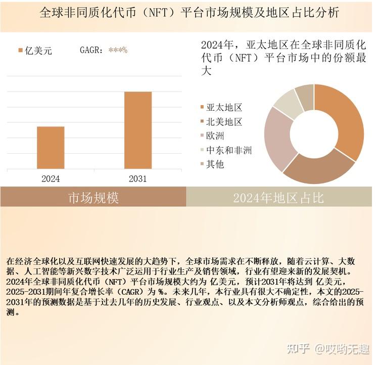 2025-2031年全球与中国非同质化代币（NFT）平台市场调查与发展前景报告 - 知乎