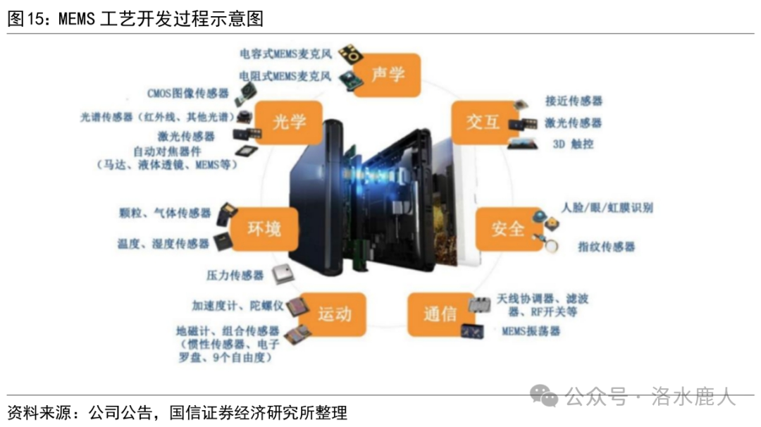 赛微电子：全球领先的 MEMS 芯片制造商 - 知乎