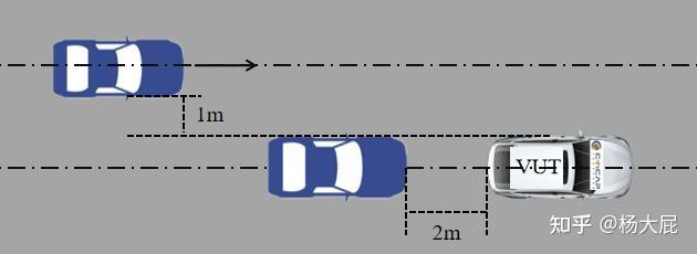 CNCAP2024主动安全解析 - 知乎
