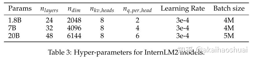 LLM前沿技术跟踪：CodeLLM综述/LongICLBench/InternLM2/recurrentgemma - 知乎